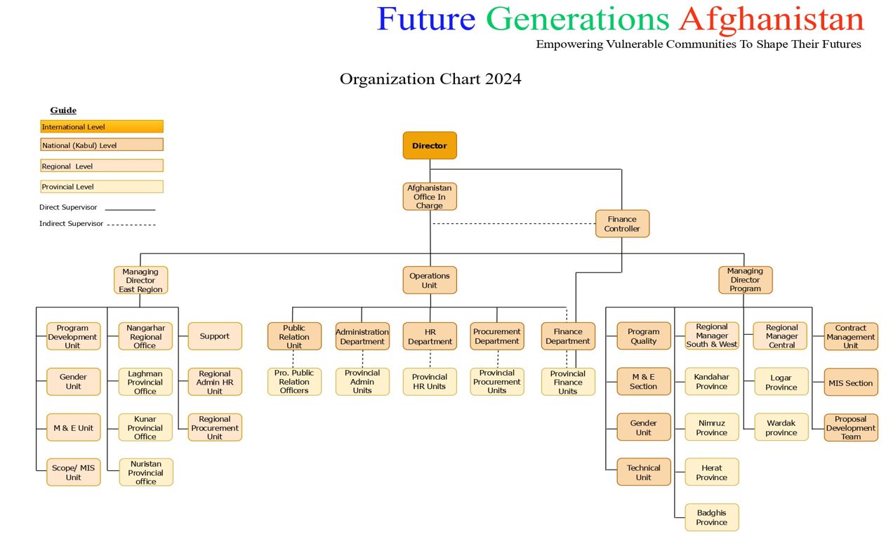 Home | Future Generations Afghaninstan
